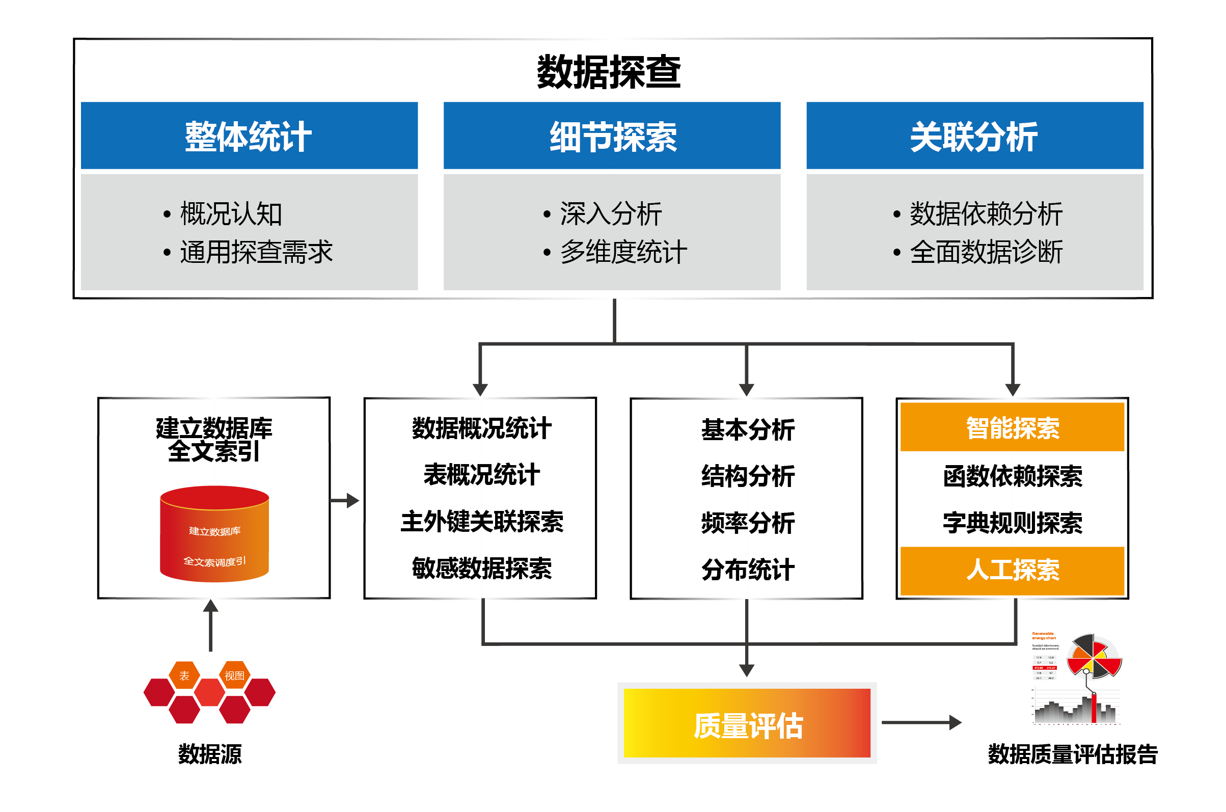 网智天元 数据应用 治理先行——网智天元 金蜂巢”助力金融行业数据治理体系建设